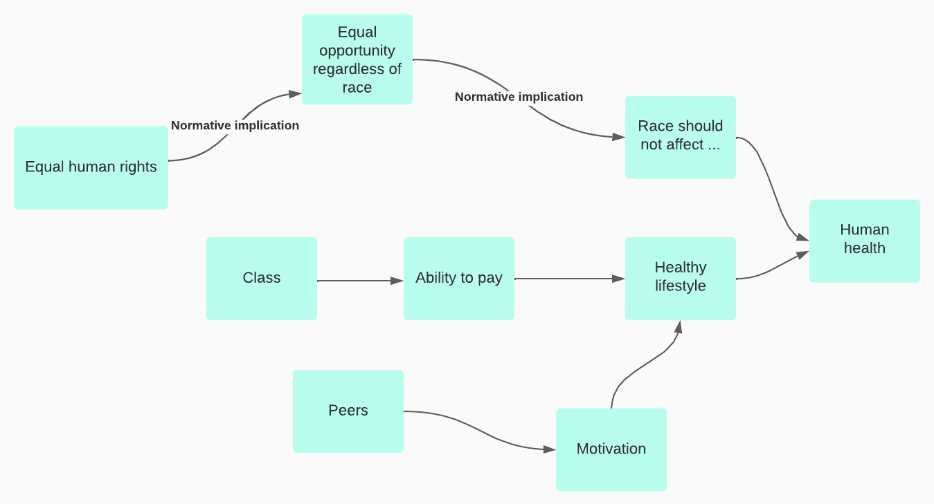 how the structure of ideas affects a conversation | Peter Levine