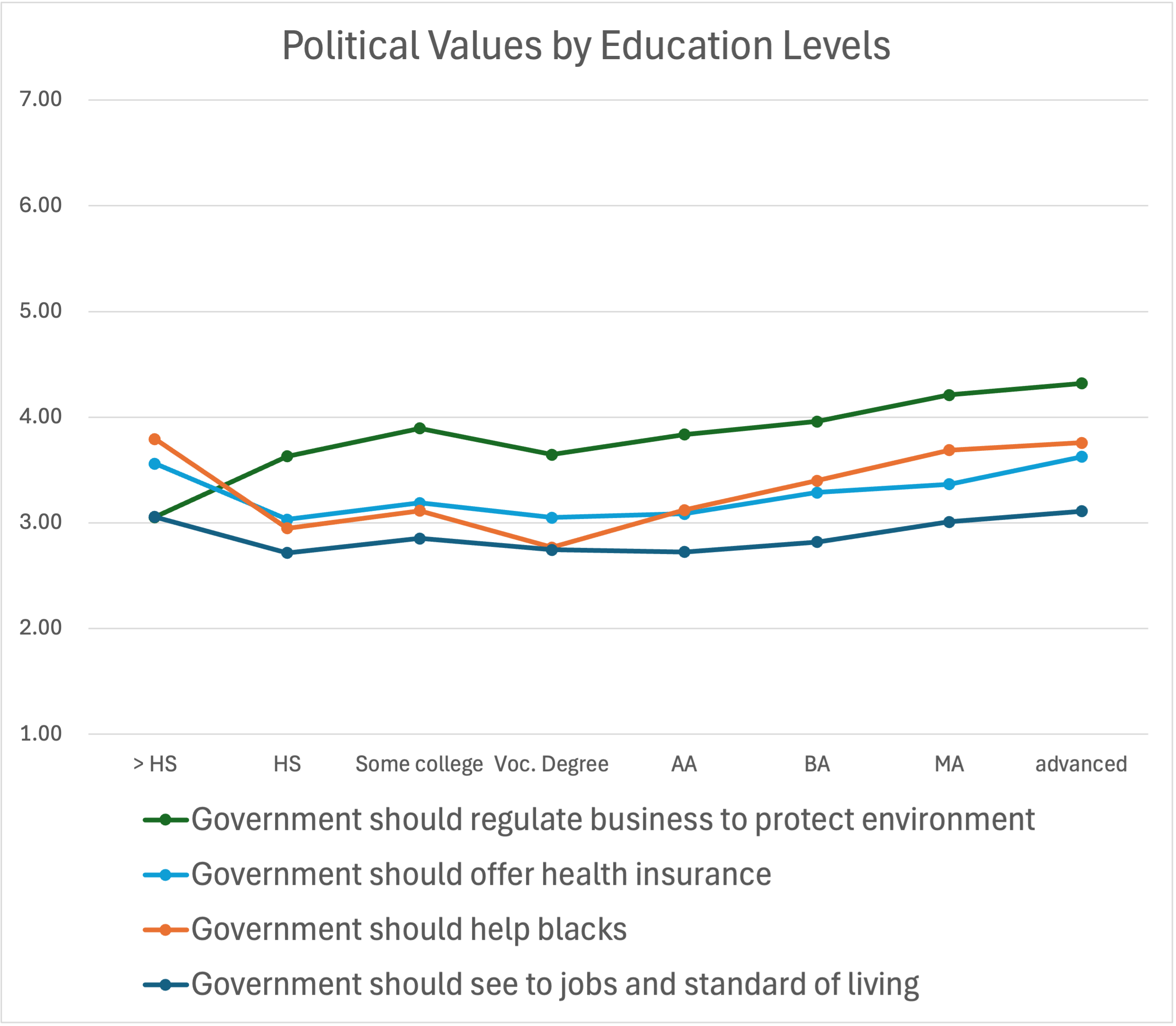 social class and political values in the 2024 election | Peter Levine